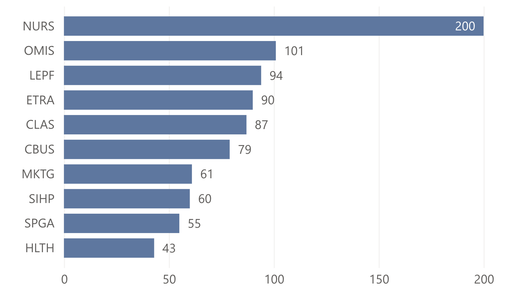 Online Learning Trends and Highlights | Center for Innovative Teaching ...