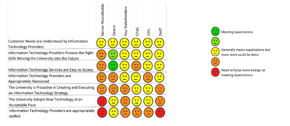 IT Assessment - NIU - Division of Information Technology